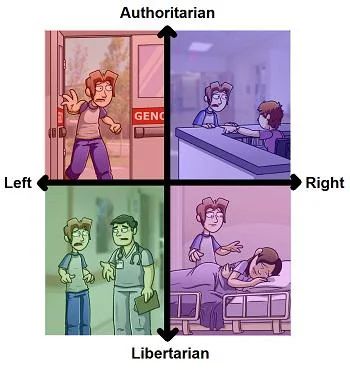 Political Compass - Memes - Worst Jokes Ever